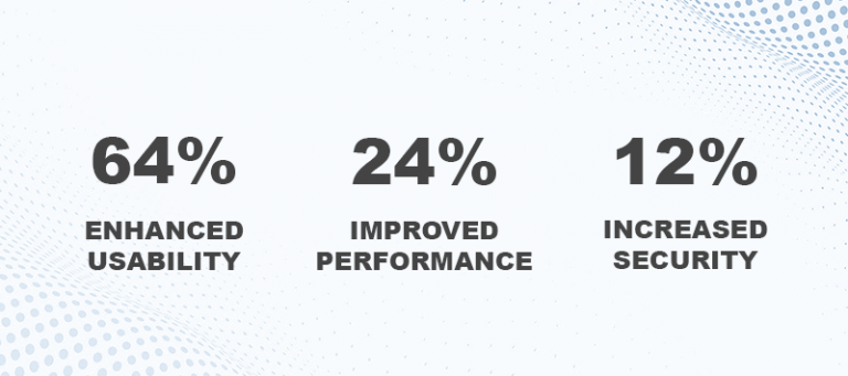 What’s New in IXM WEB 2.2.250.0 | Invixium